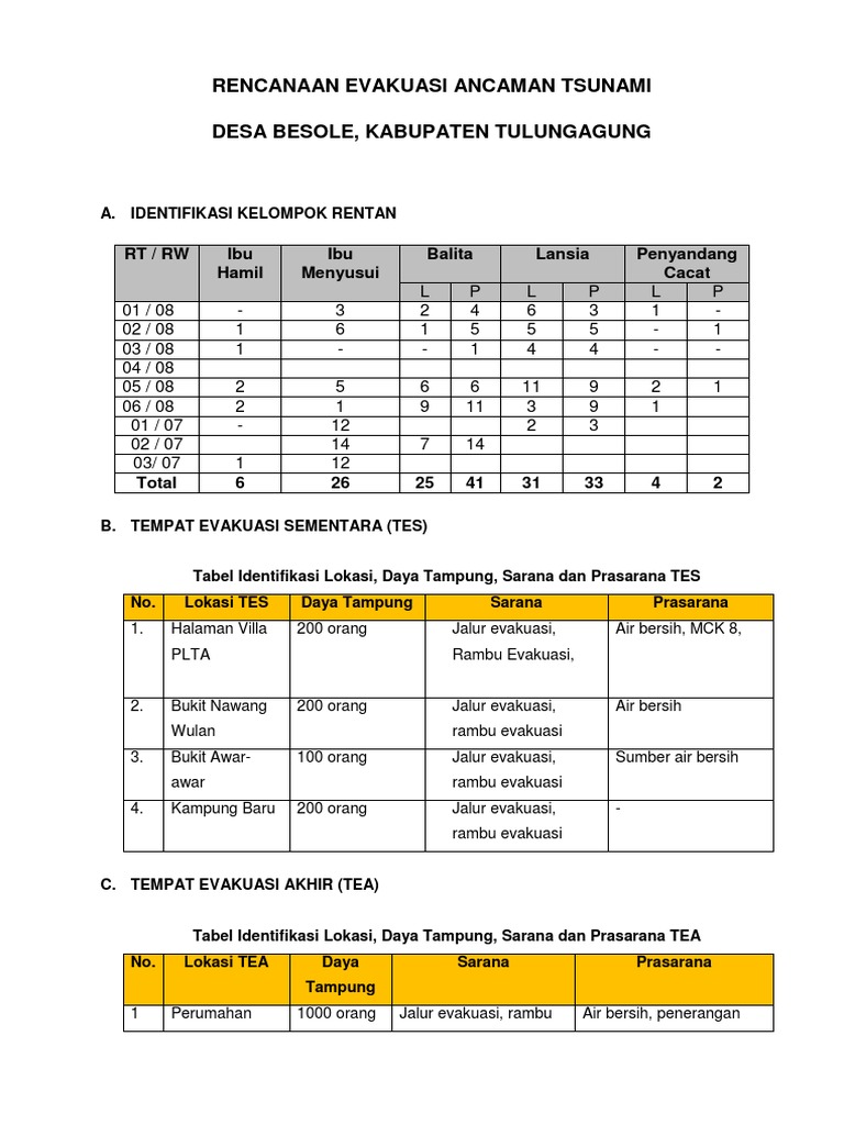 PERENCANAAN EVAKUASI Besole | PDF