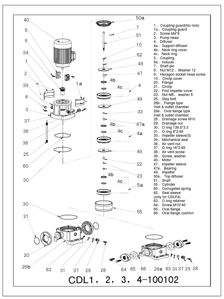 CNP Part CDL CDLF | PDF