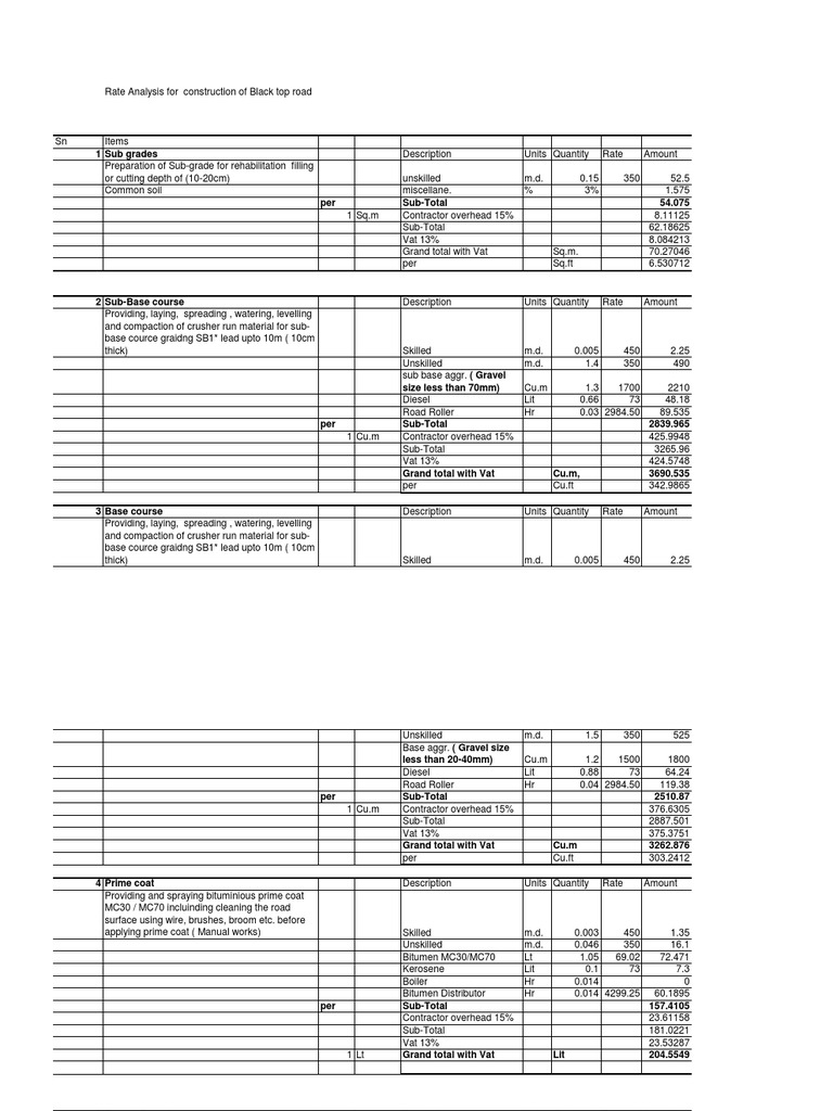 Blacktop Road Construction Rate Analysis | PDF | Asphalt | Construction ...