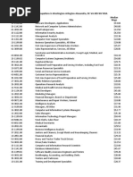Revised Calculation Sheet NHM | PDF | Wages And Salaries | Business