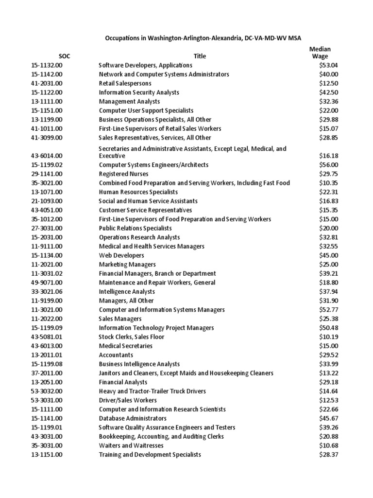 Occupations in Washington-Arlington-Alexandria, DC-VA-MD-WV MSA SOC ...