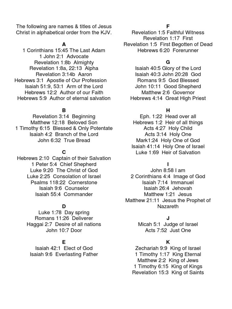 Names & Titles of Jesus in Alphabetical Order | John The Baptist | Book ...