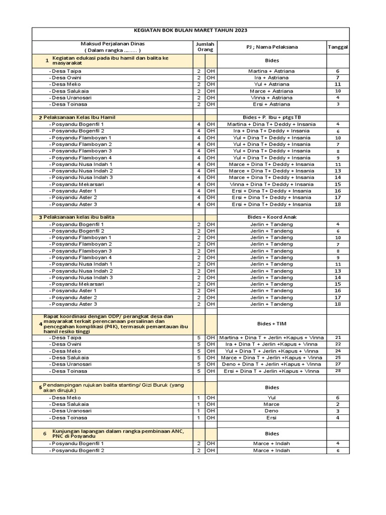 3b. POA Bides Maret 2023-1 | PDF