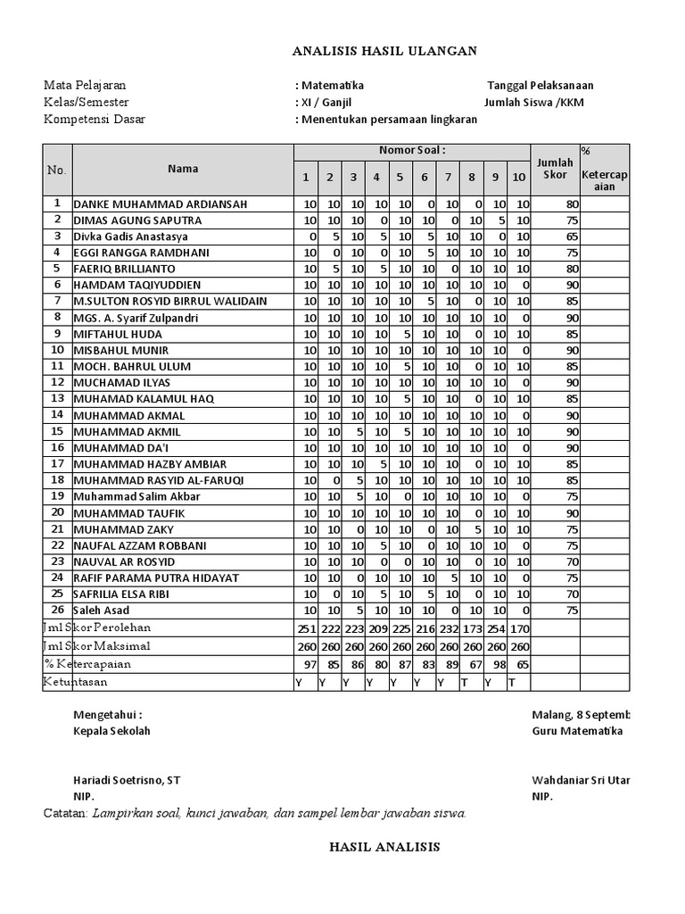 Analisis Hasil Ulangan, Program Remidi Dan Pengayaan | PDF