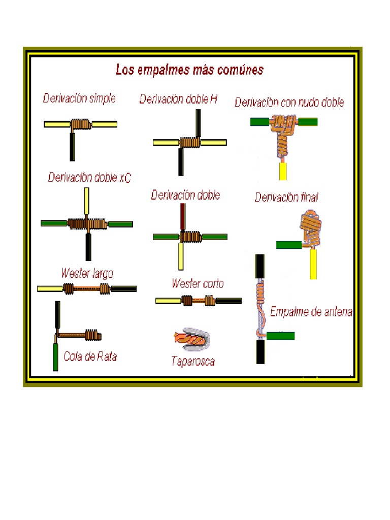 Tipos de Empalmes | PDF