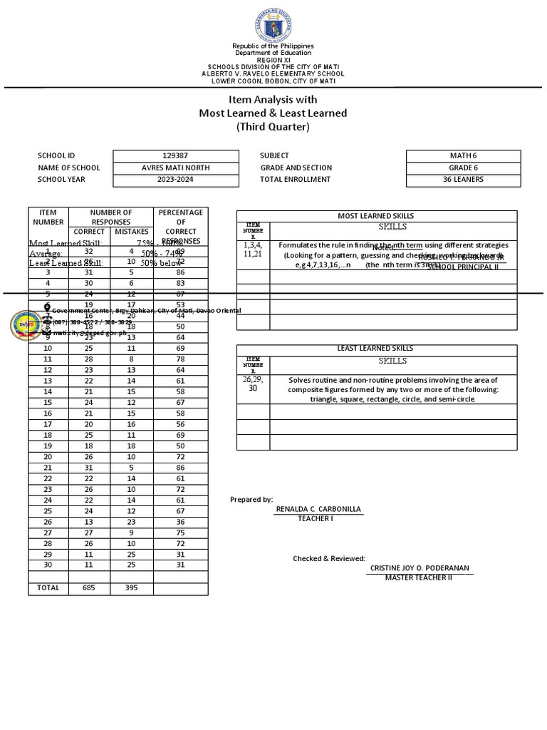 Item Analysis With Most Learned & Least Learned (Third Quarter) | PDF ...
