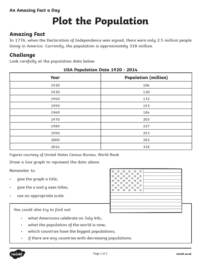 t2 T 298 Plot The Population Activity Sheet | PDF