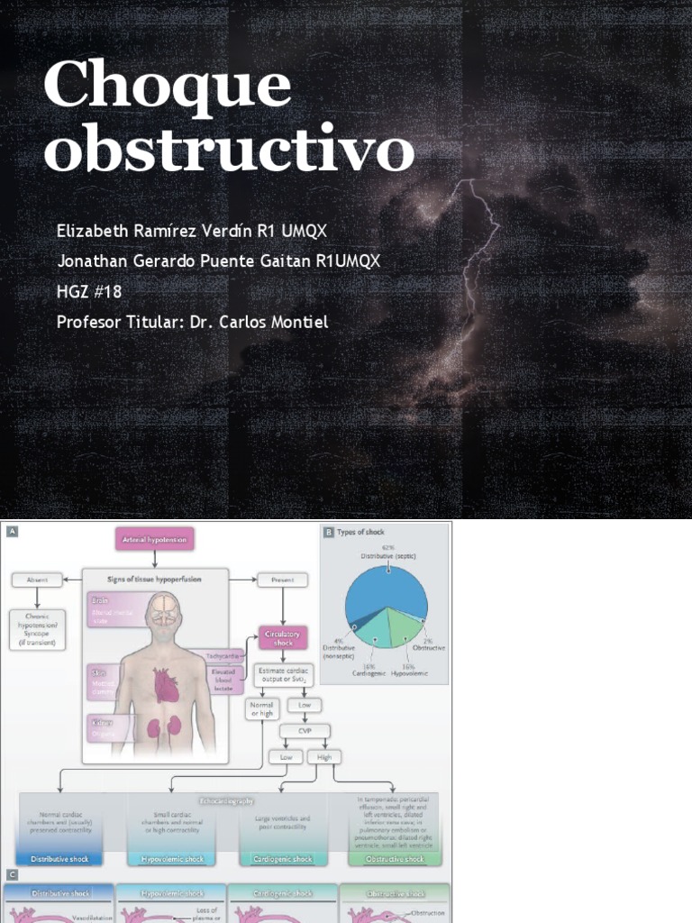 Choque Obstructivo | PDF | Fisiología | Angiología