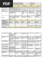 Grade 10 3rd Quarter DLL | PDF | Menstrual Cycle | Endocrine System