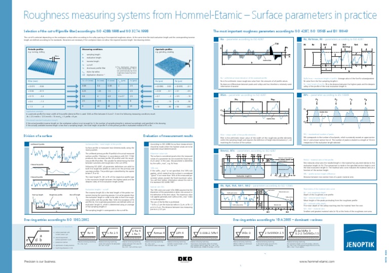Poster Surface Roughness Parameters En 10037103 Pdf Surface