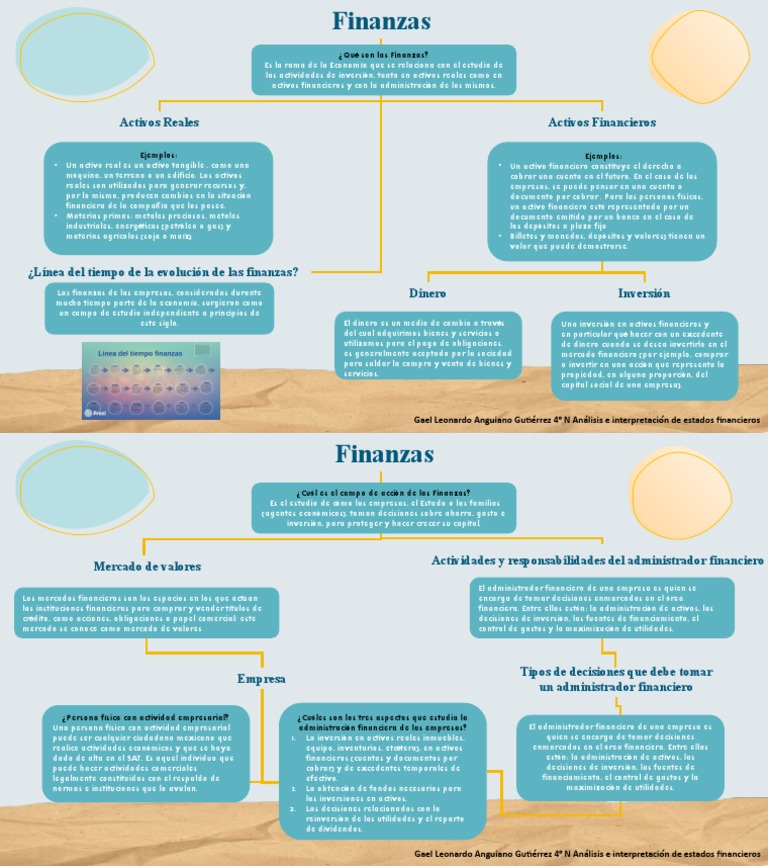 A1 Mapa Conceptual 4N AIEF | PDF | Dinero | Inversiones