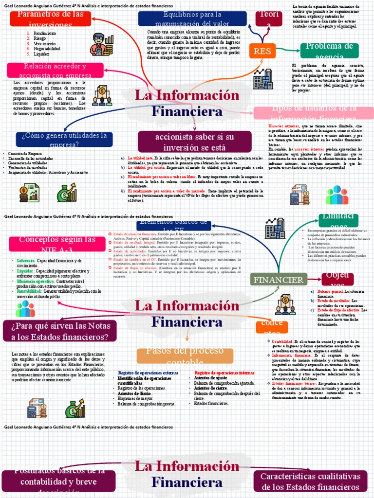 A3 Mapa Mental IF 4N AIEF | PDF | Contabilidad | Estado financiero