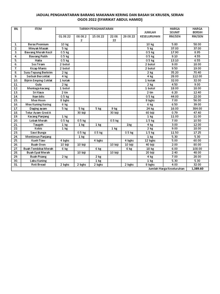 Jadual Penghantaran Barang Makanan Kering Dan Basah SK Krusen Ogos | PDF