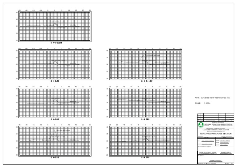 Mahayag Dam Cross Section: Salug River Irrigation System | PDF