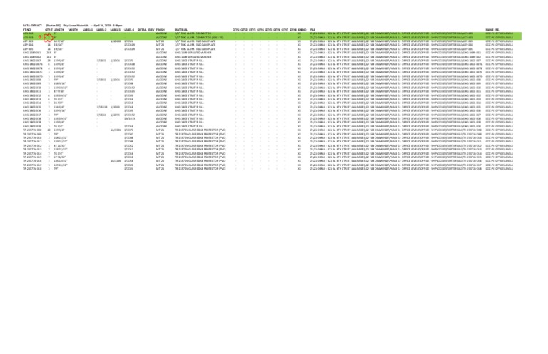 Data Summary - Starter Sill | PDF