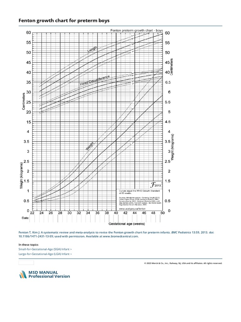 Growth Parameters In Neonates Pediatrics Msd Manual Professional