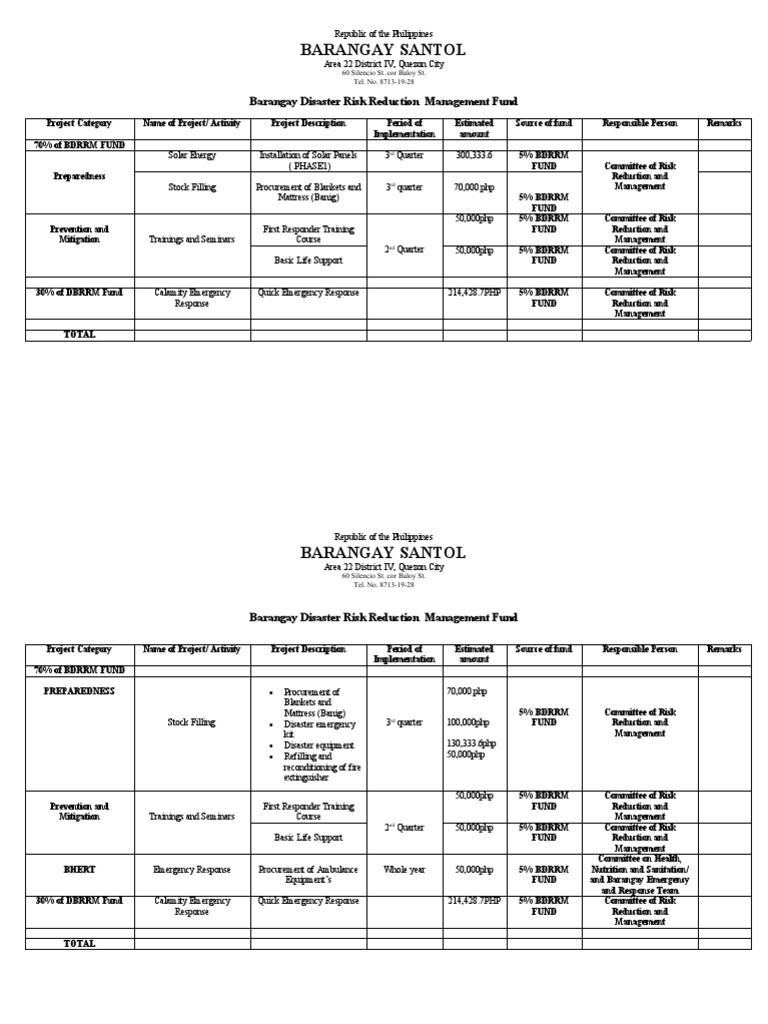 BDRRM | PDF | Emergency Management