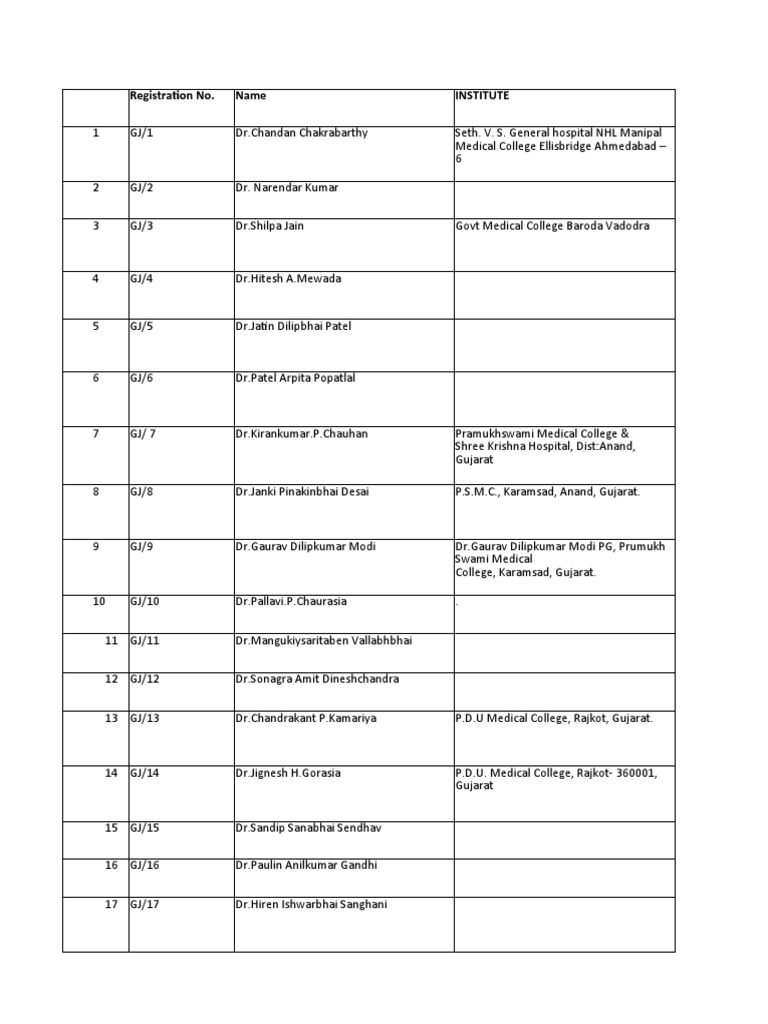 Gujrat Doctors | PDF | Gujarat