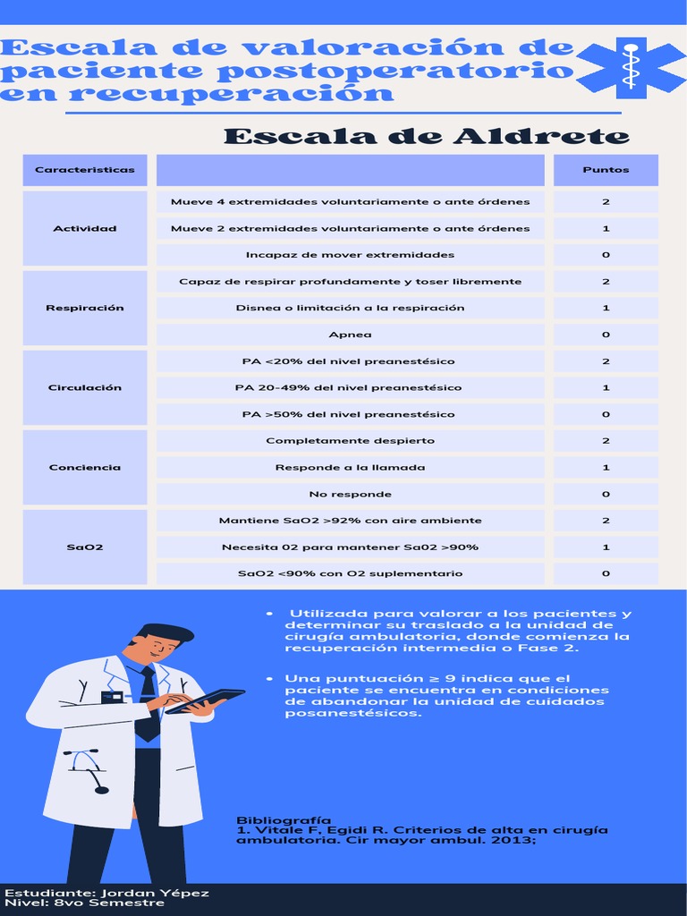 Escala de Aldrete para Valoración Postoperatoria | PDF