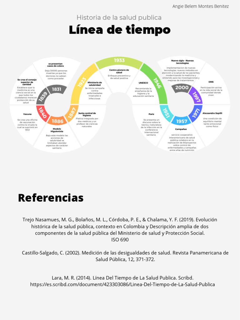 A#3 Abmb | PDF | Medicina | Ciencias de la Salud