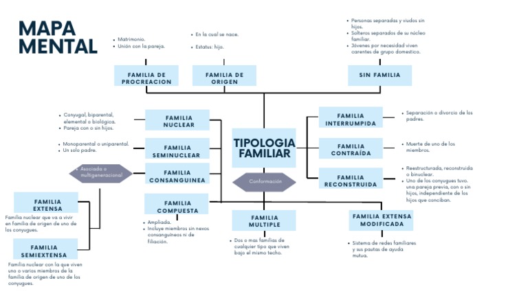 Tipologia familiar | PDF | Etica Aplicada | Relaciones íntimas