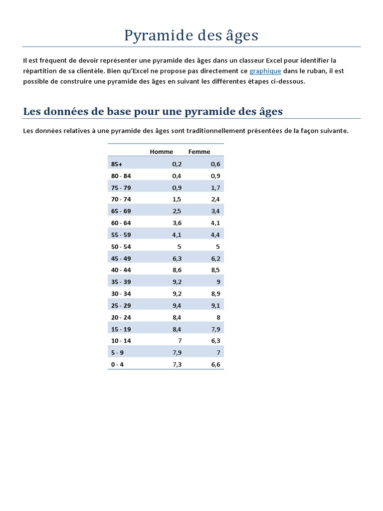 Créer une pyramide des âges sur Excel | PDF