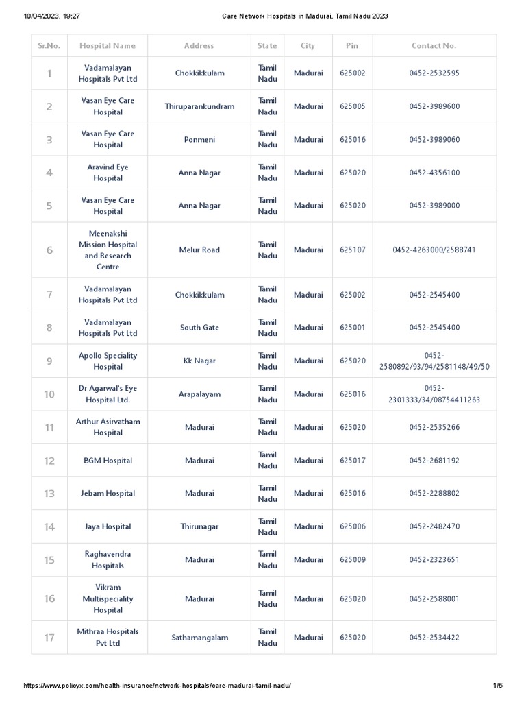 Care .MADURAI | PDF | Tamil Nadu