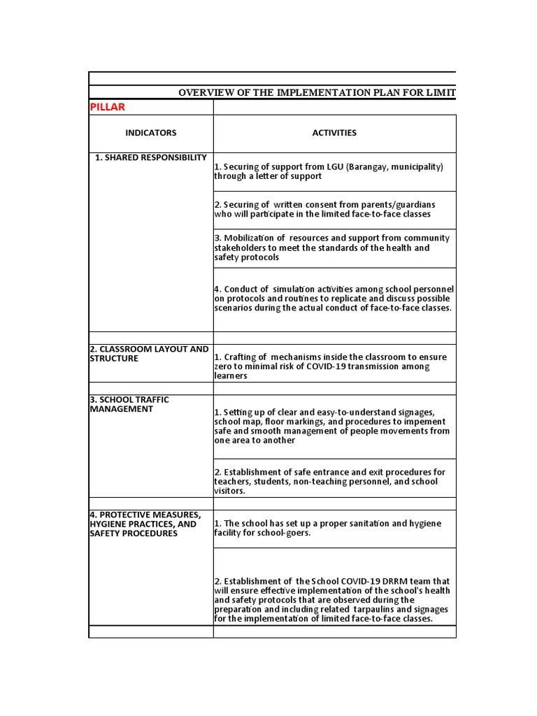 Sample Implementation Plan | PDF | Teachers | Learning