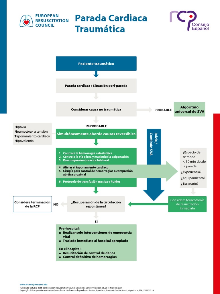 Poster Algoritmo PCR Traumatica Espanol 2015 | PDF | Paro cardíaco | Corazón