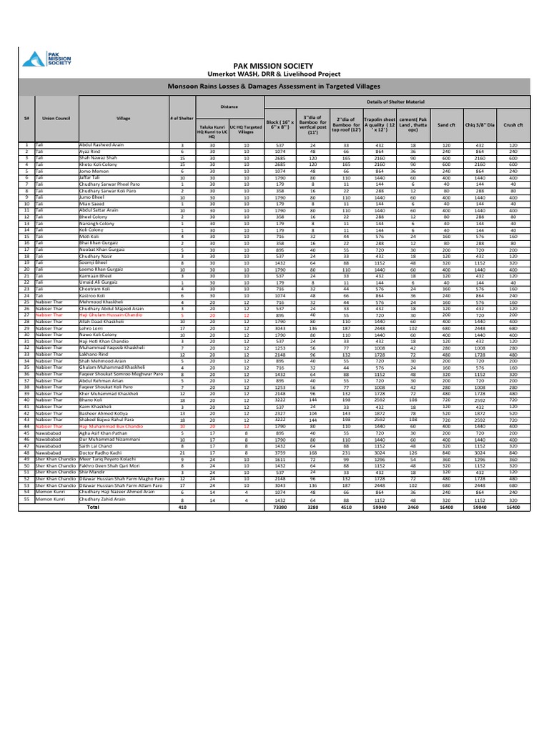 Pak Mission Society | PDF