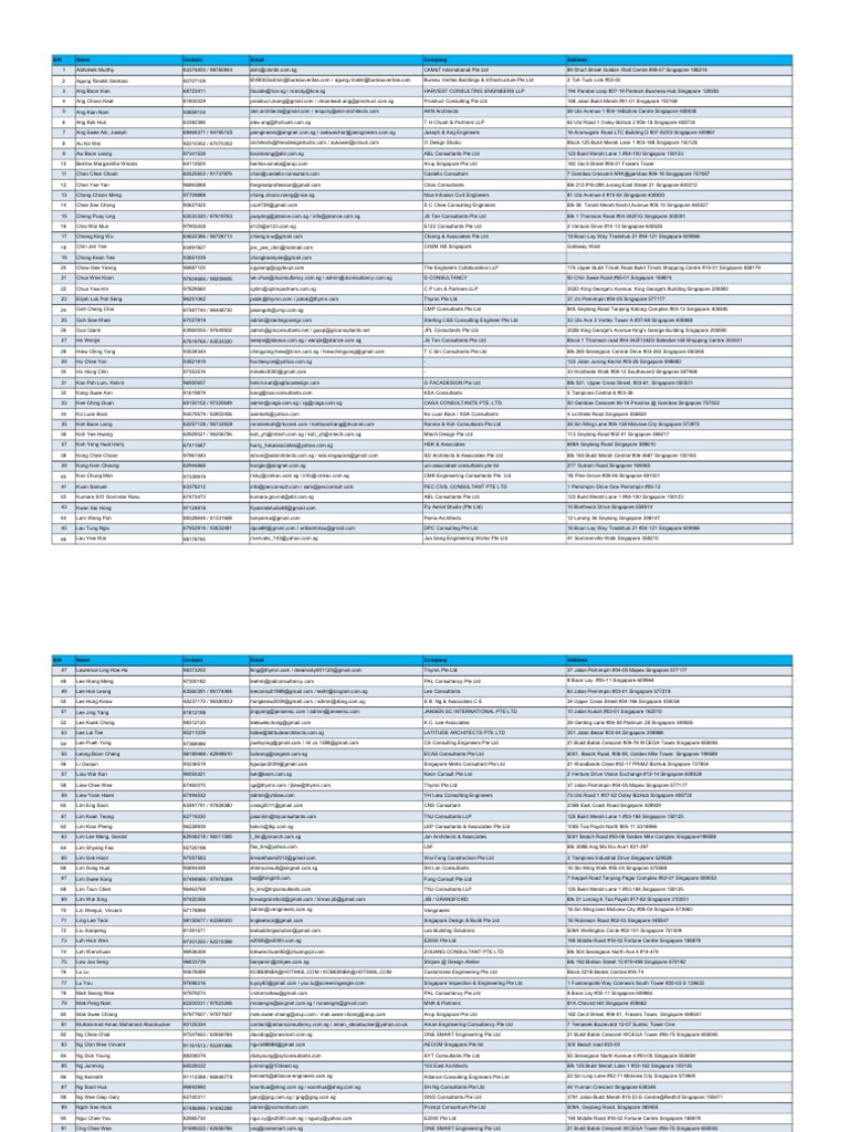 List-Of-Cp (Consultants) | PDF