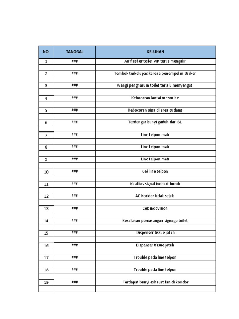 Data Keluhan Penghuni NO. Tanggal Keluhan | PDF