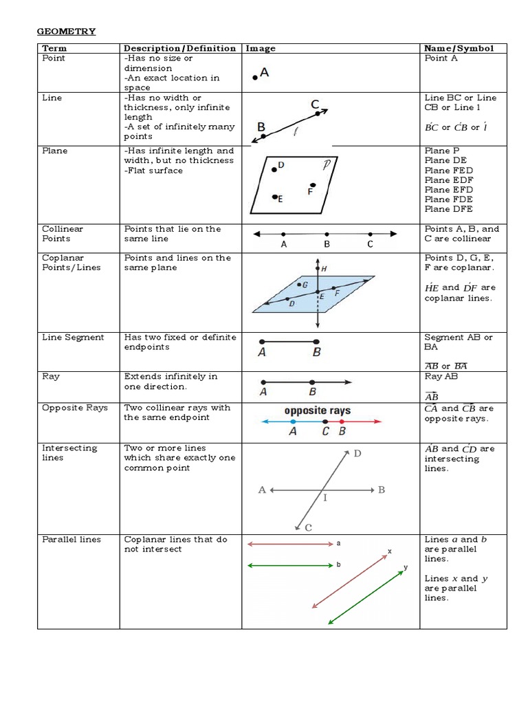 Q3 Geometry Definition Undefined-Terms | PDF | Line (Geometry) | Plane ...