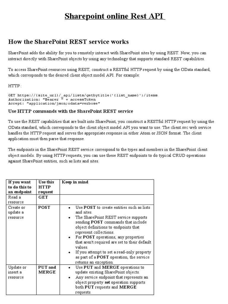 SharePoint Online REST API Guide | PDF | Representational State Transfer | Hypertext Transfer ...
