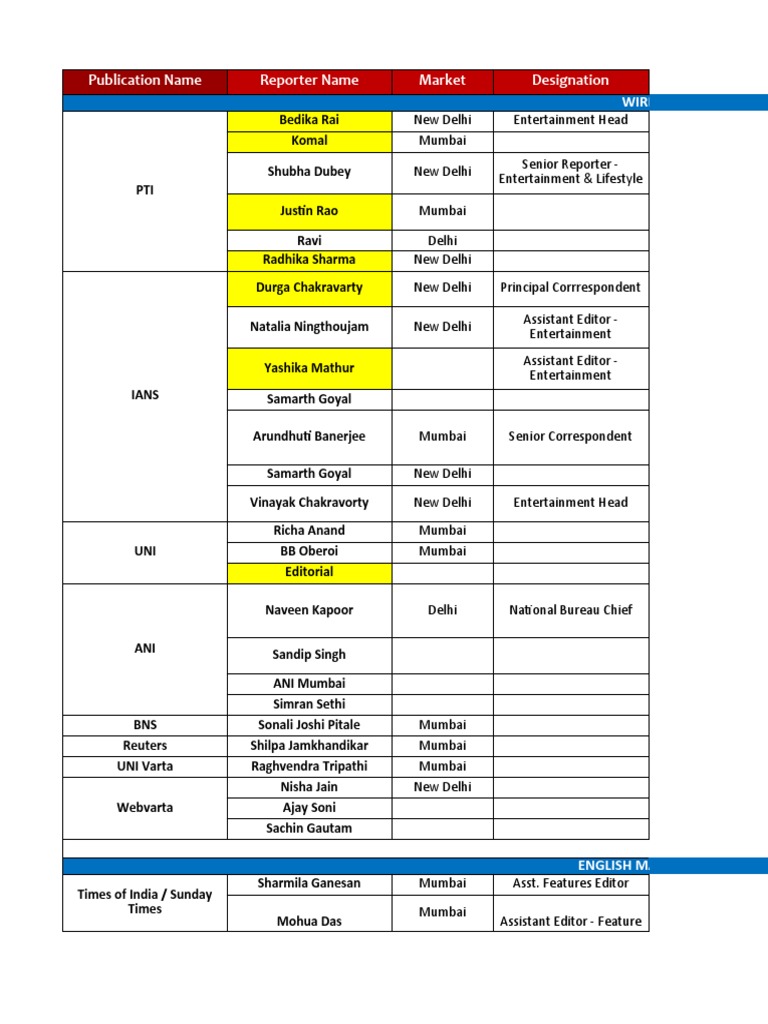 Publication Name Reporter Name Market Designation Wires | PDF