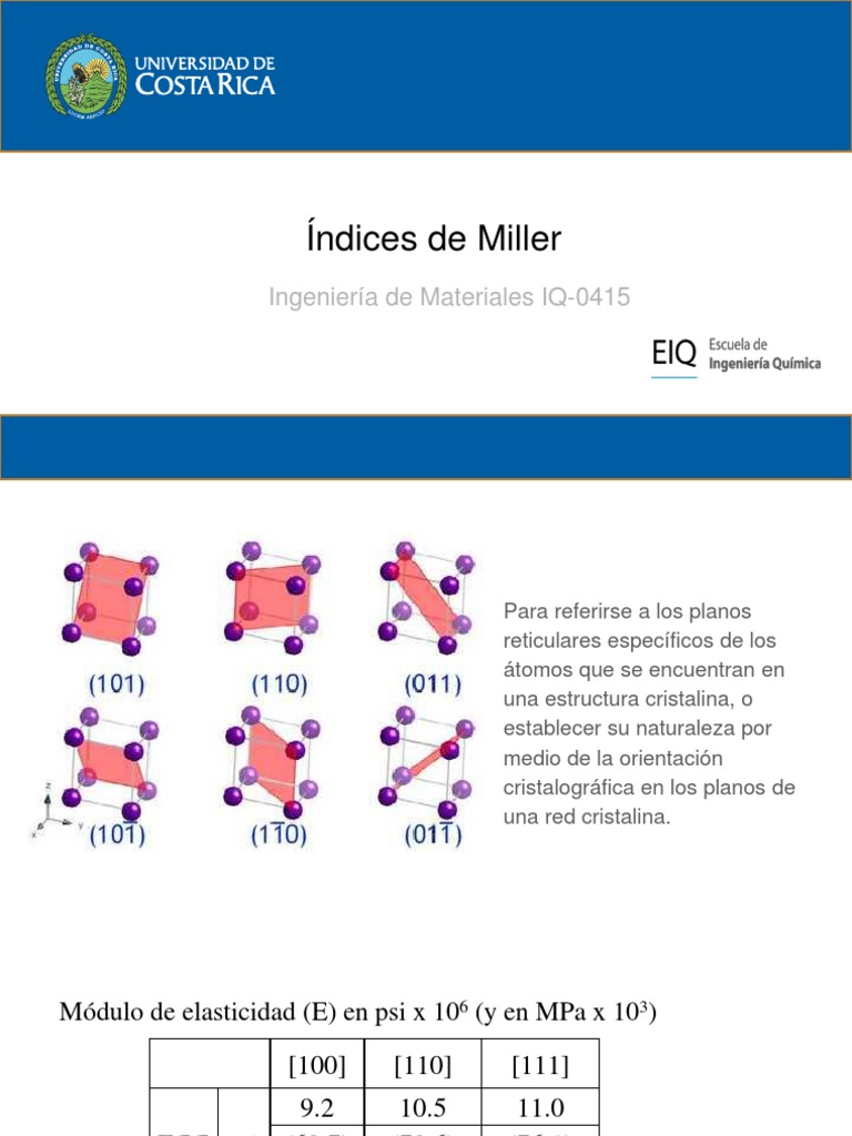 09-Indice de Miller | Descargar gratis PDF | Rayo X | Cristalografía de ...
