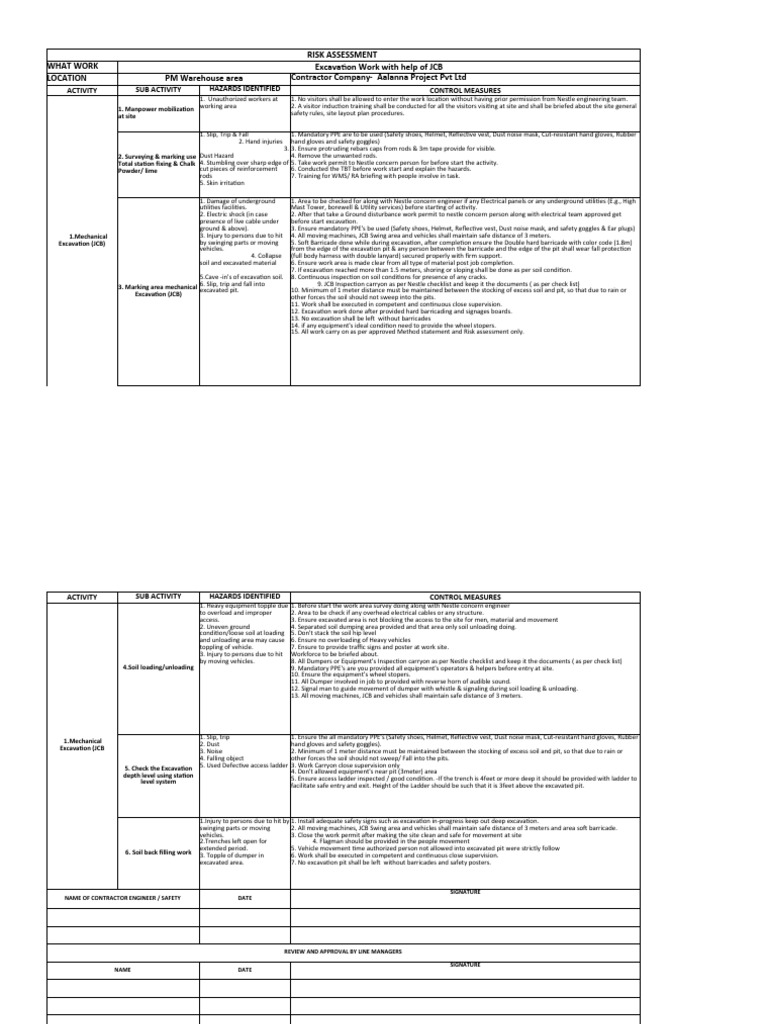 Risk Assessment What Work Excavation Work With Help of JCB Location PM ...