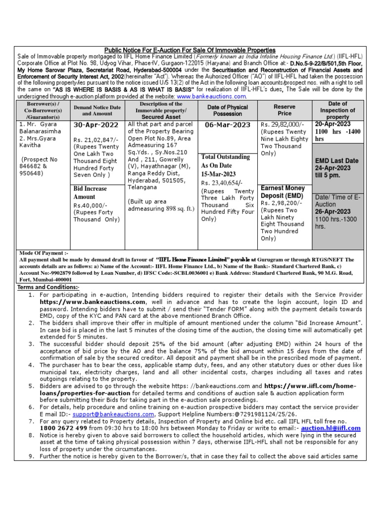 30-Apr-2022 06-Mar-2023 20-Apr-2023 1100 Hrs - 1400 Hrs | PDF | Auction | Money