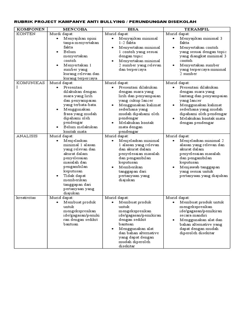 Rubrik Project Kampanye Anti Bullying | PDF