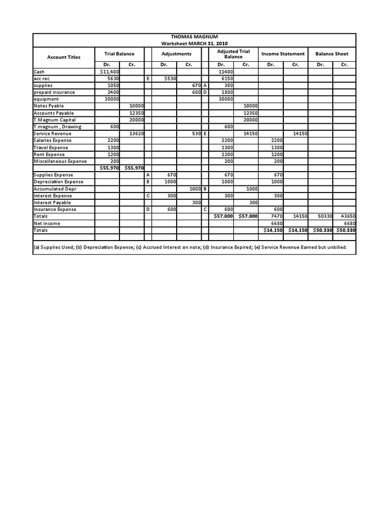Chapter 4 | PDF | Debits And Credits | Expense