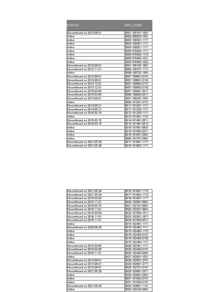 Status DDC - Code | PDF