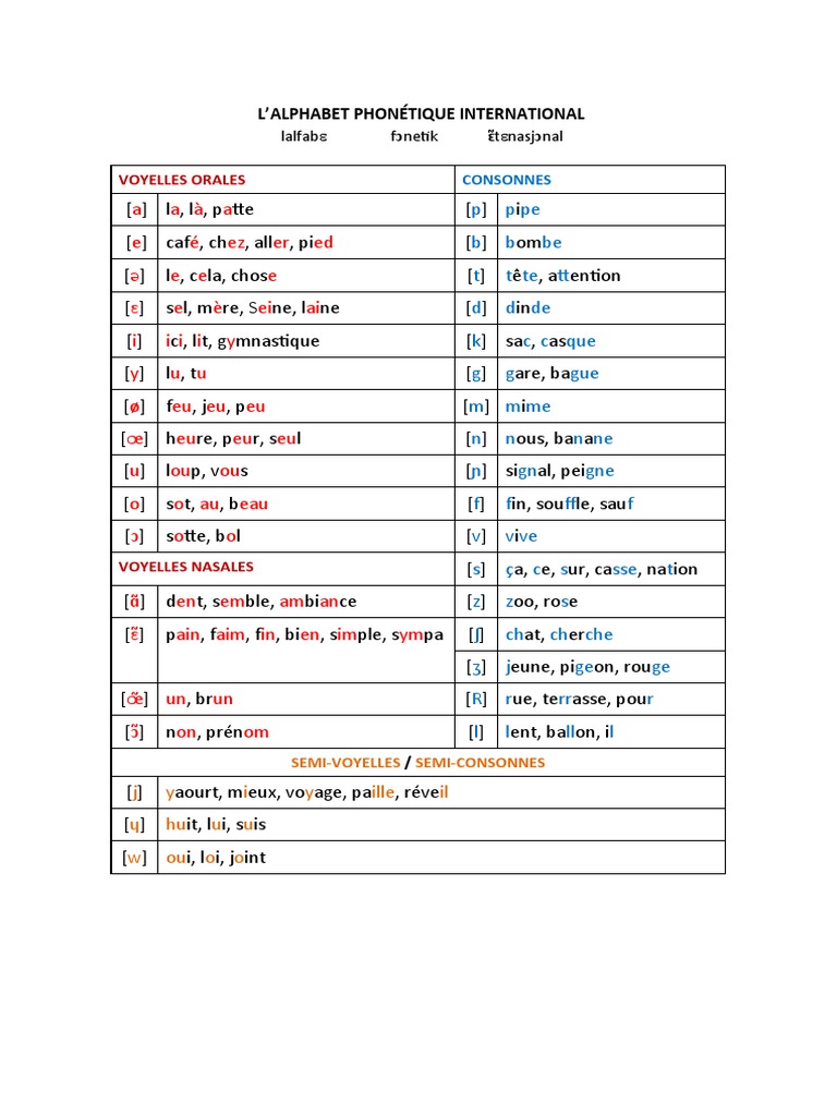 Alphabet Phonétique International PDF | PDF