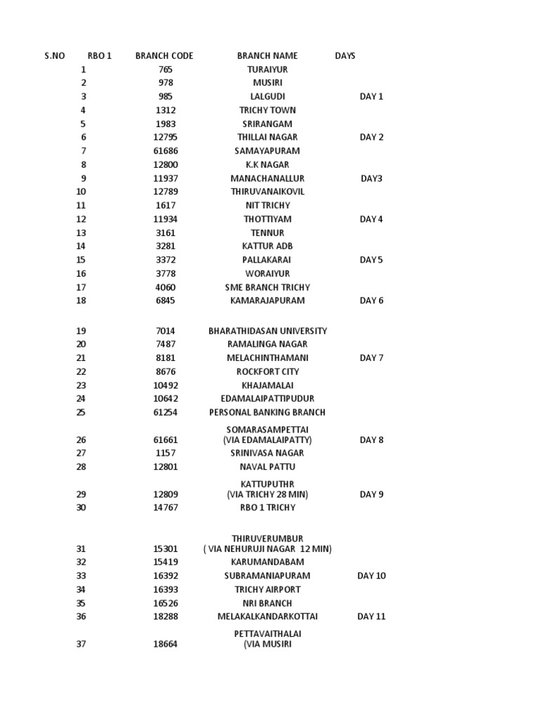 RBO branch details report by days | PDF