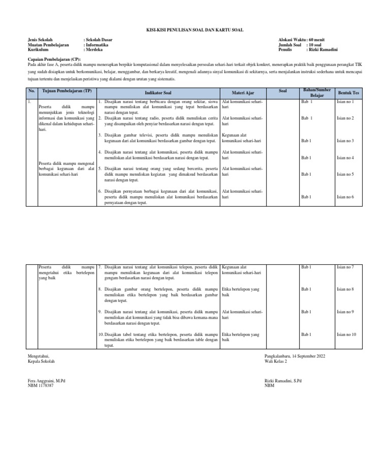 6 Kisi-Kisi KTS Informatika | PDF