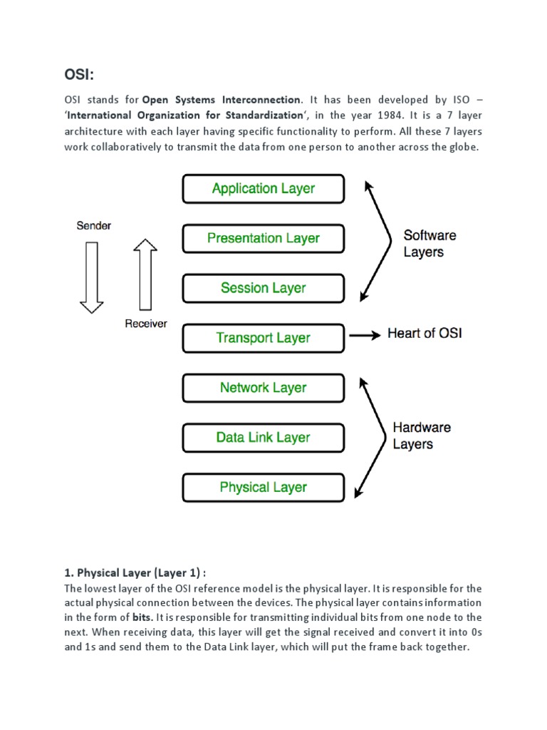 Layers of OSI Model. | PDF | Osi Model | Computer Network
