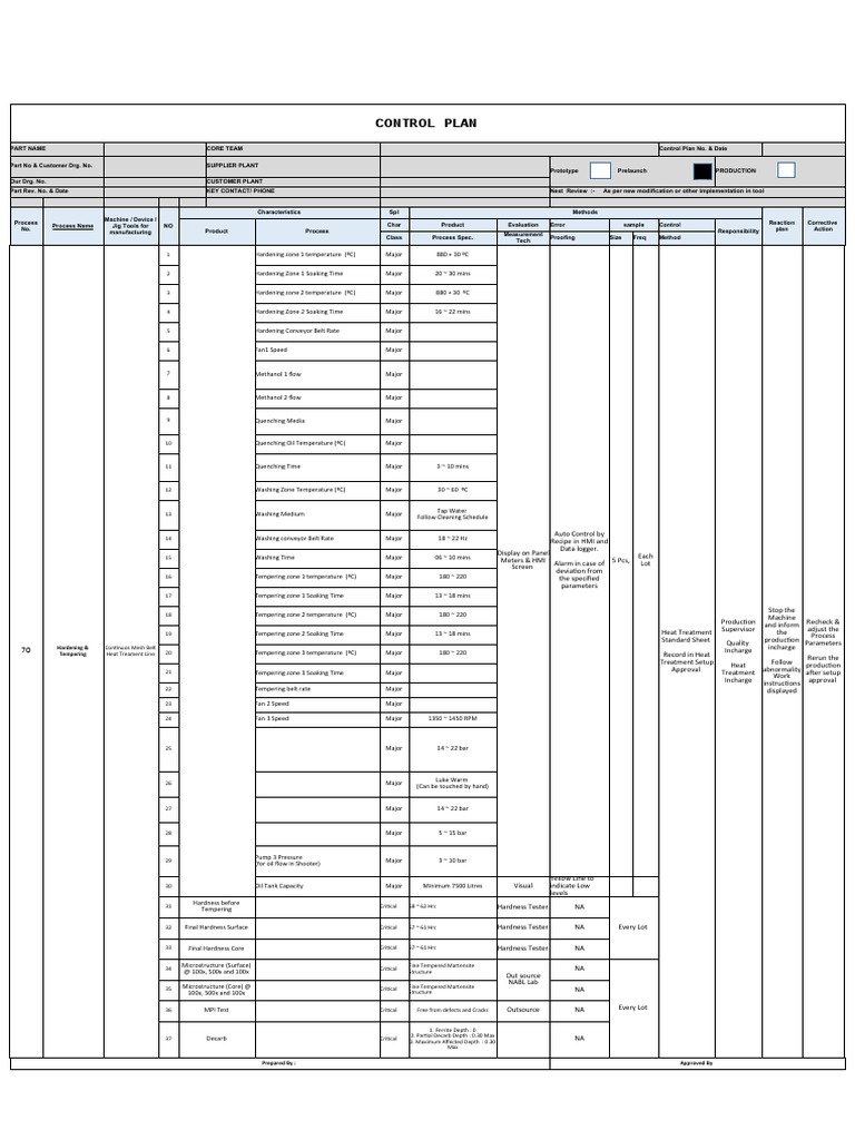 Control Plan H.T | PDF | Heat Treating | Applied And Interdisciplinary ...
