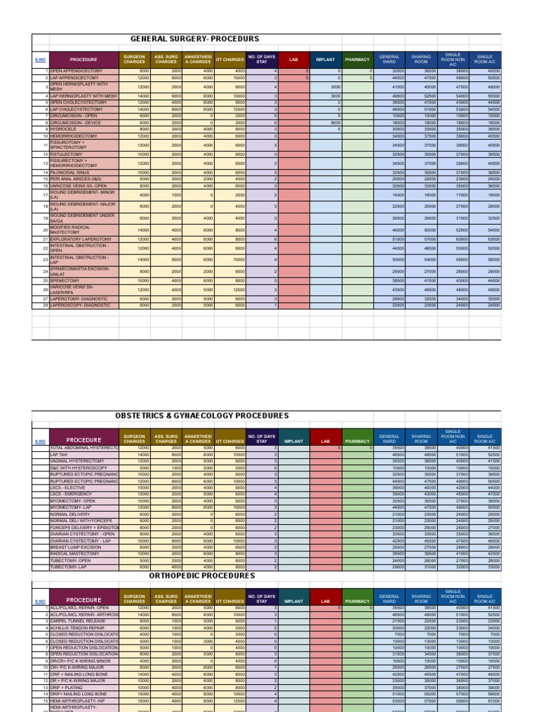 SURGERY PACKAGES - Google Sheets | PDF | Knee | Hip