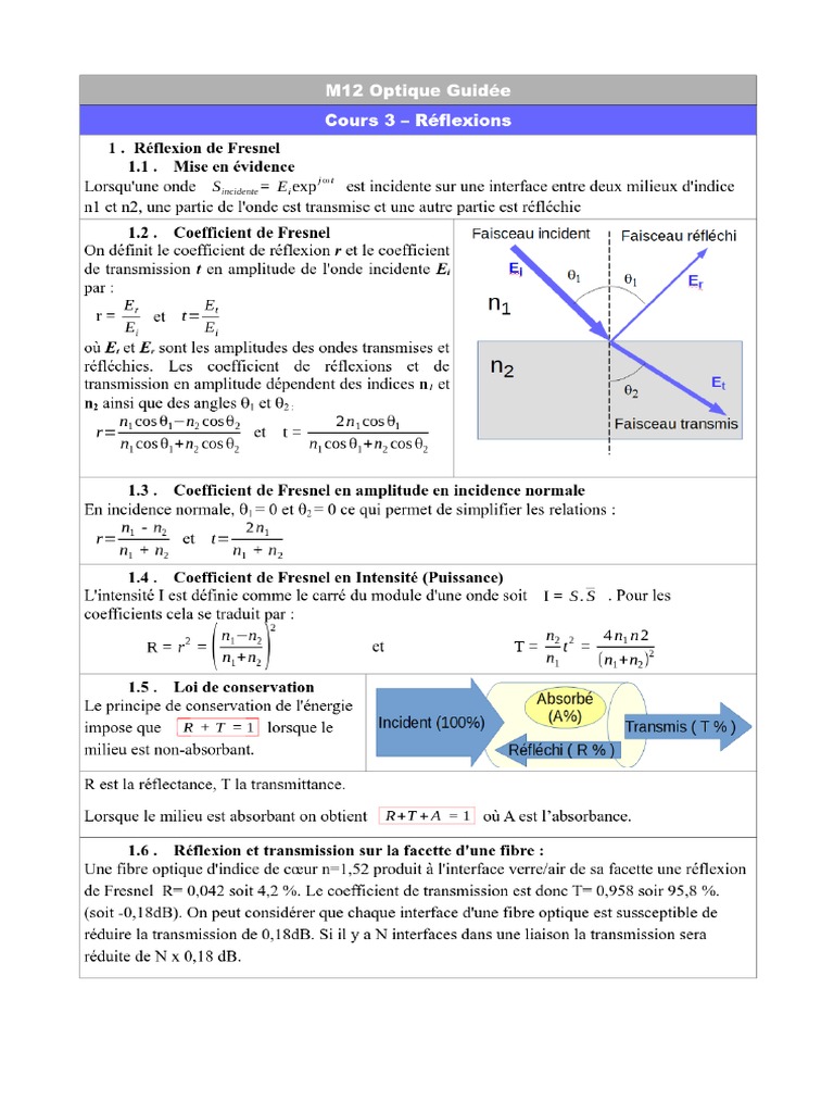 M12 Optique Guidée Cours 3 - Réflexions 1 - Réflexion de Fresnel - Réf ...