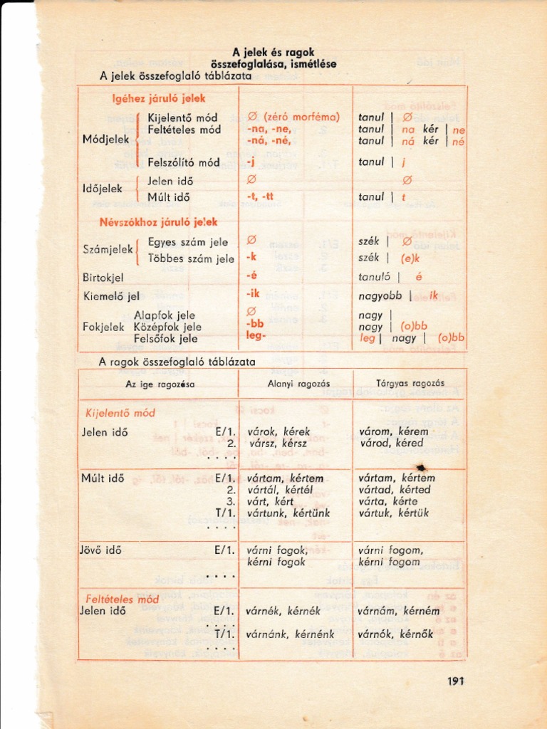 Magyar - Jelek És Ragok 2 | PDF