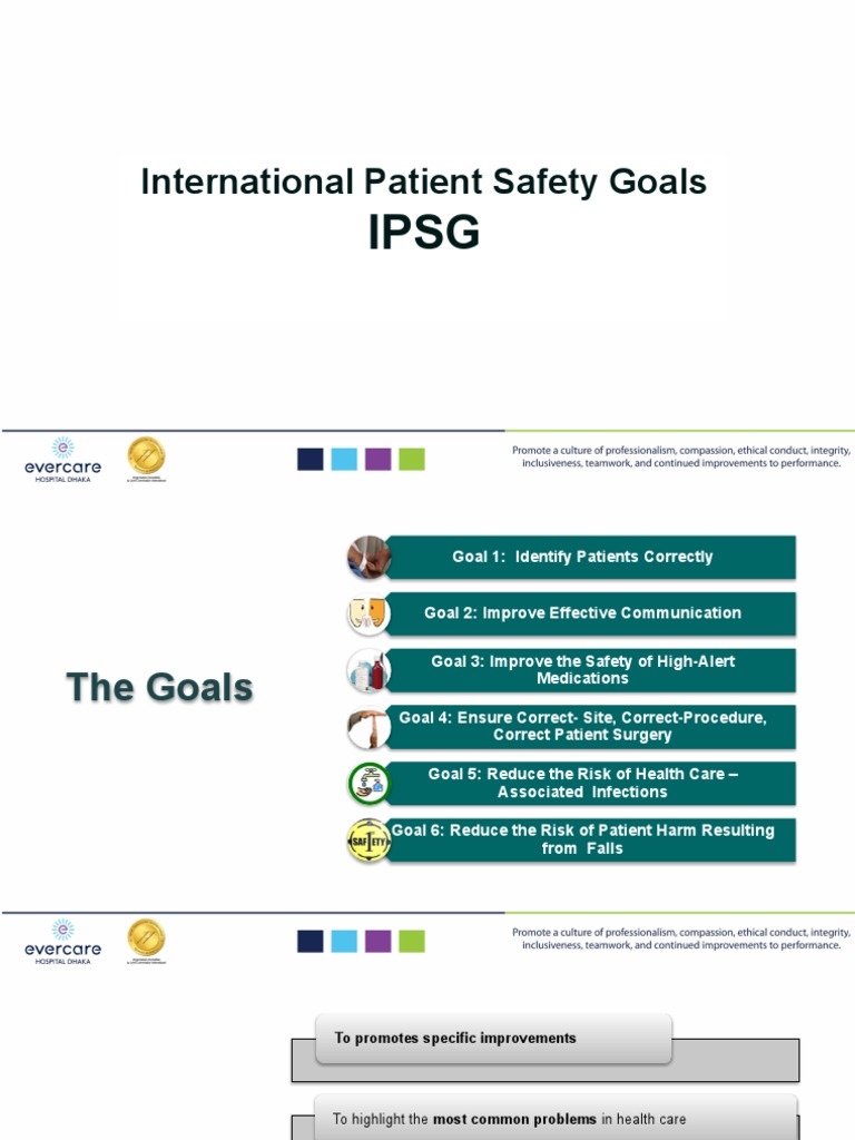 International Patient Safety Goals | PDF | Patient | Surgery